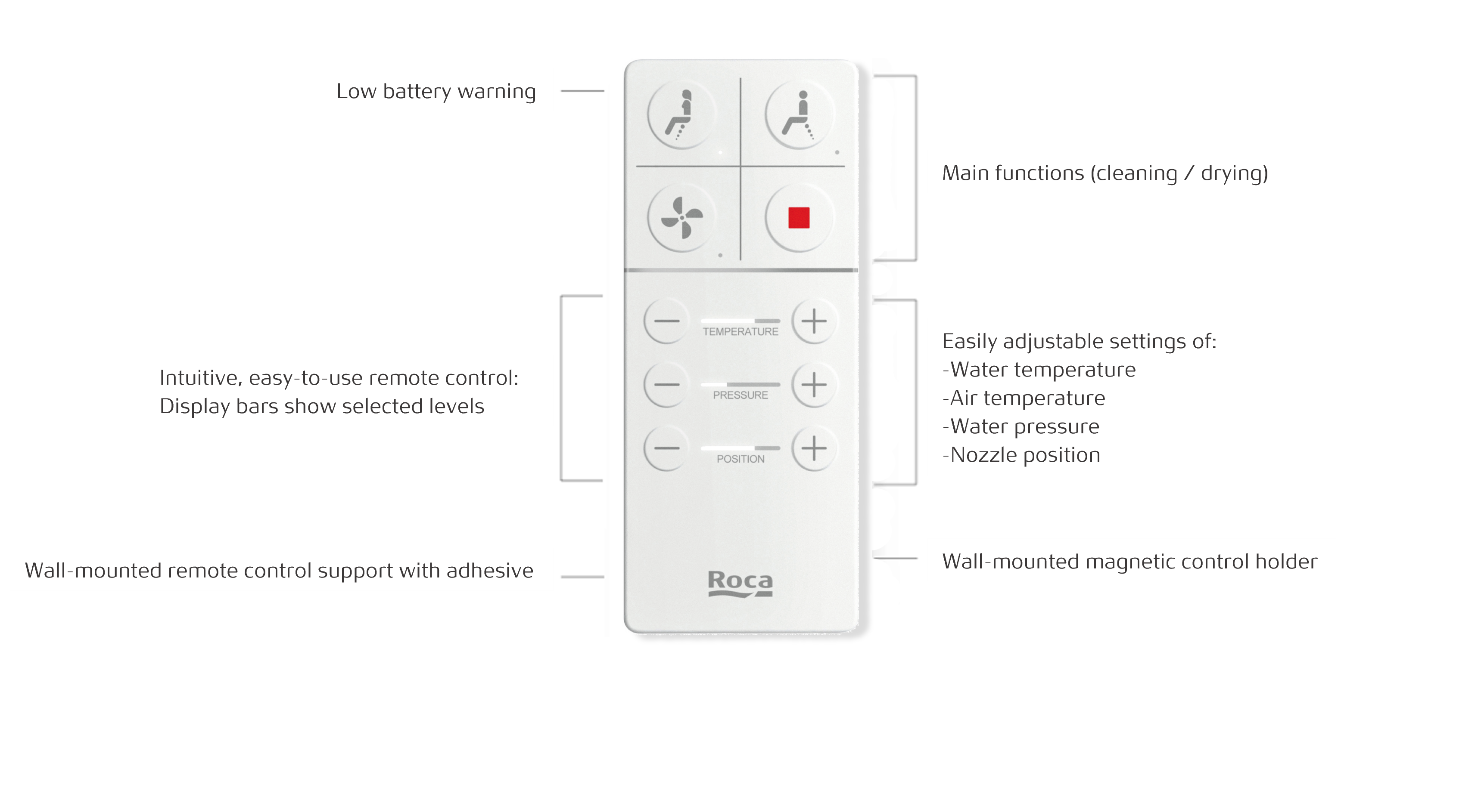 In-Wash® Inspira Smart Toilets | Roca Australia Bathrooms